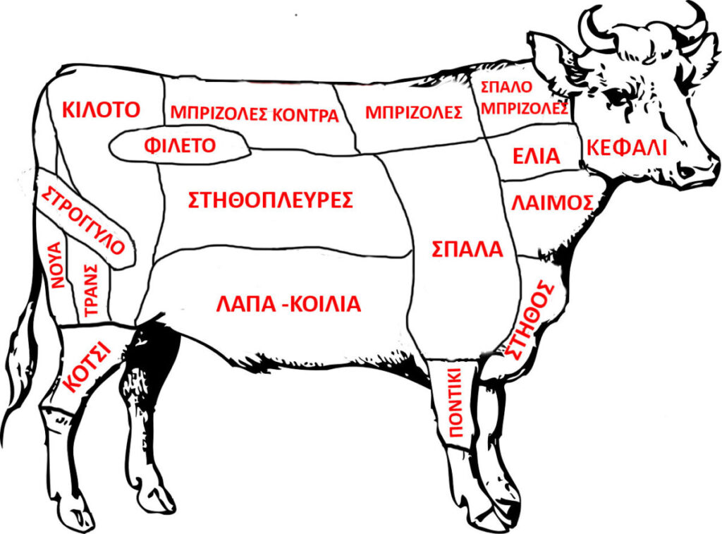 Κρεοπωλείο Γιακούμης | Ikaria Trade