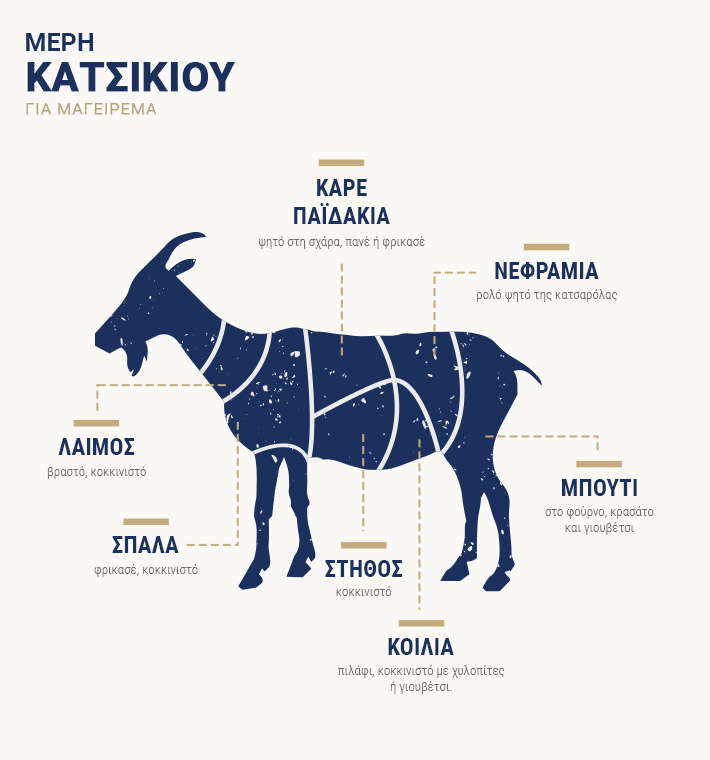 Κρεοπωλείο Γιακούμης | Ikaria Trade