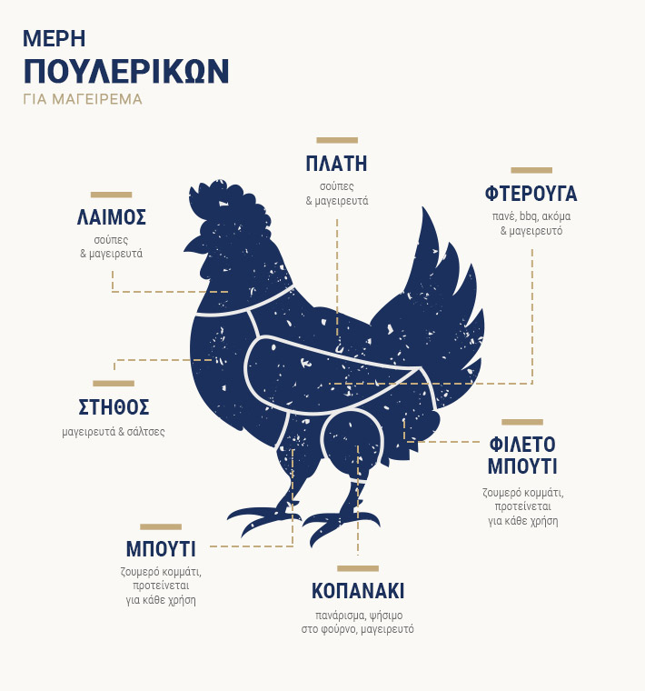 Κρεοπωλείο Γιακούμης | Ikaria Trade